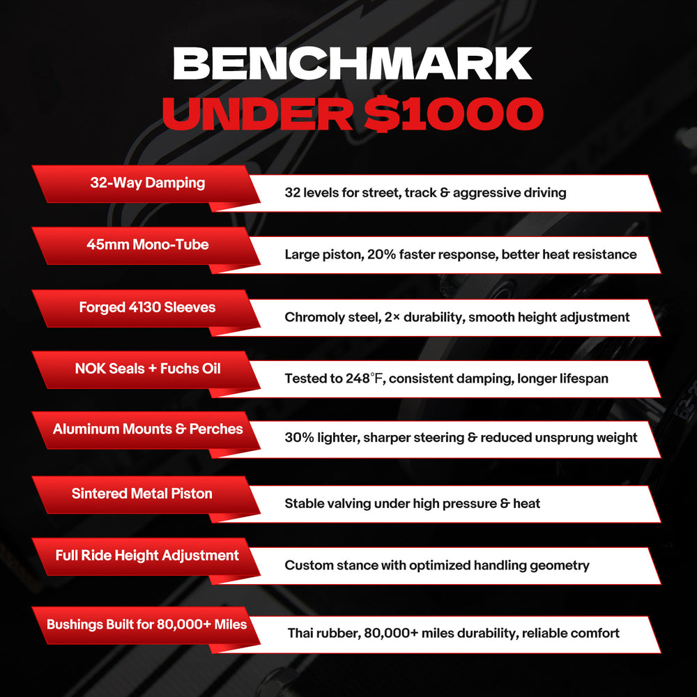 32-Level Damping Coilover for 2011+ Lexus GS350 IS350 RC350 RWD – Incl ...